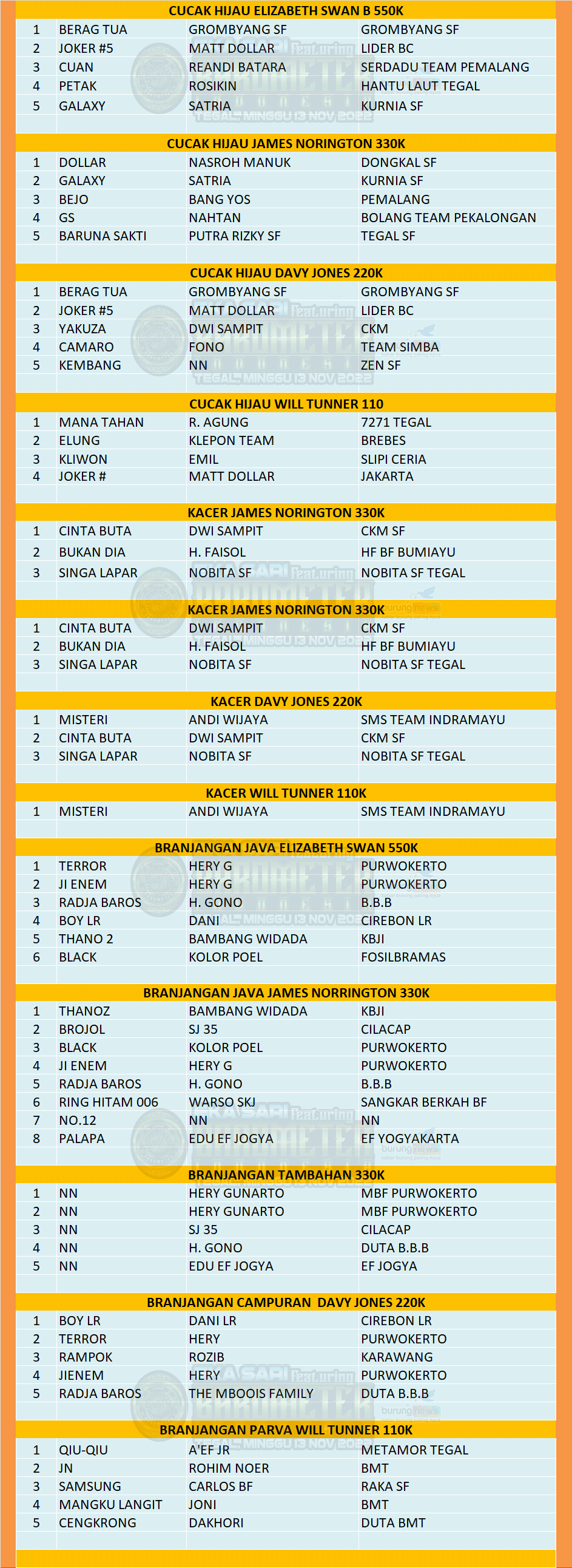 DATA JUARA EKA SARI FEATURING BAROMETER INDONESIA TEGAL: Road Show ...