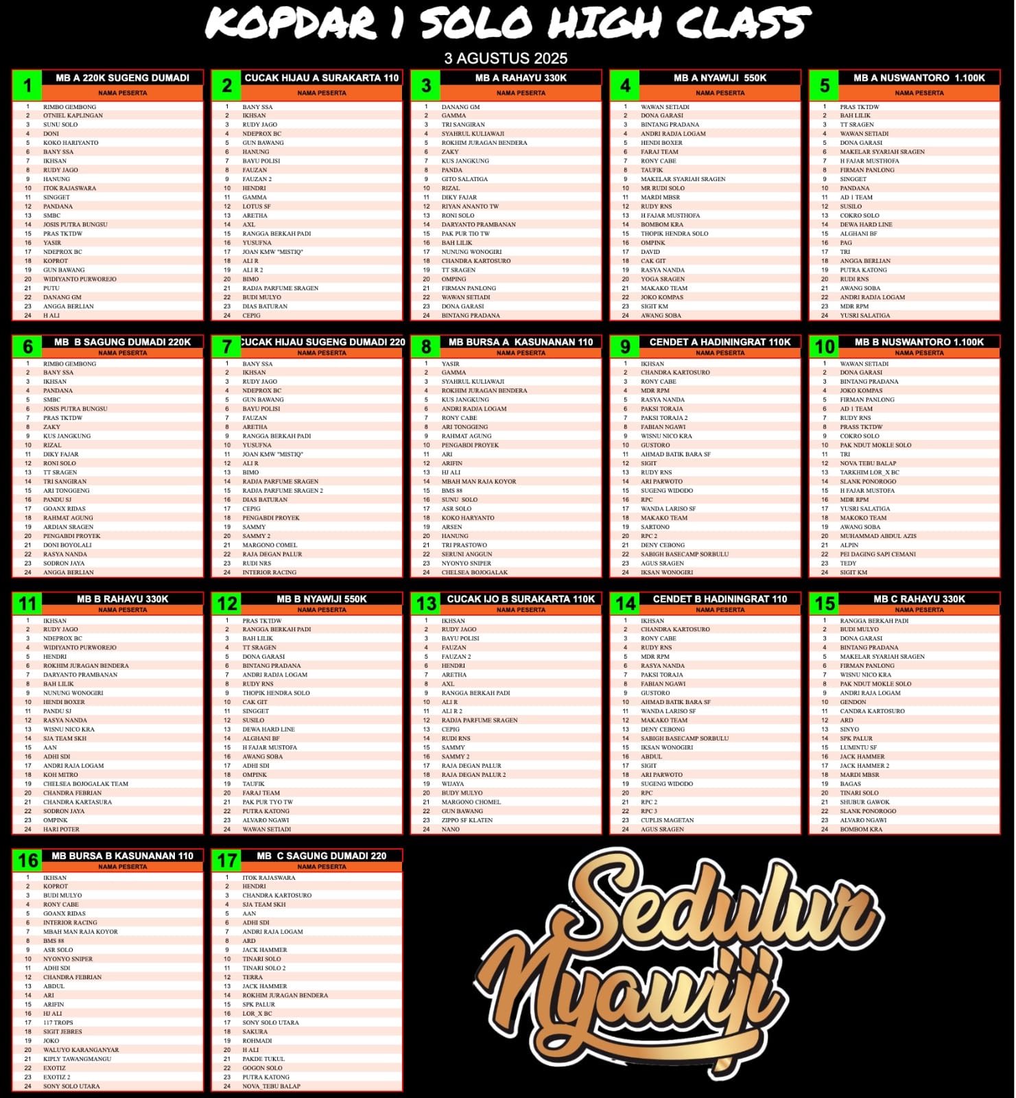 KOPDAR 1 SOLO HIGH CLASS – SEDULUR NYAWIJI: Maaf, All Class Sudah Full ...